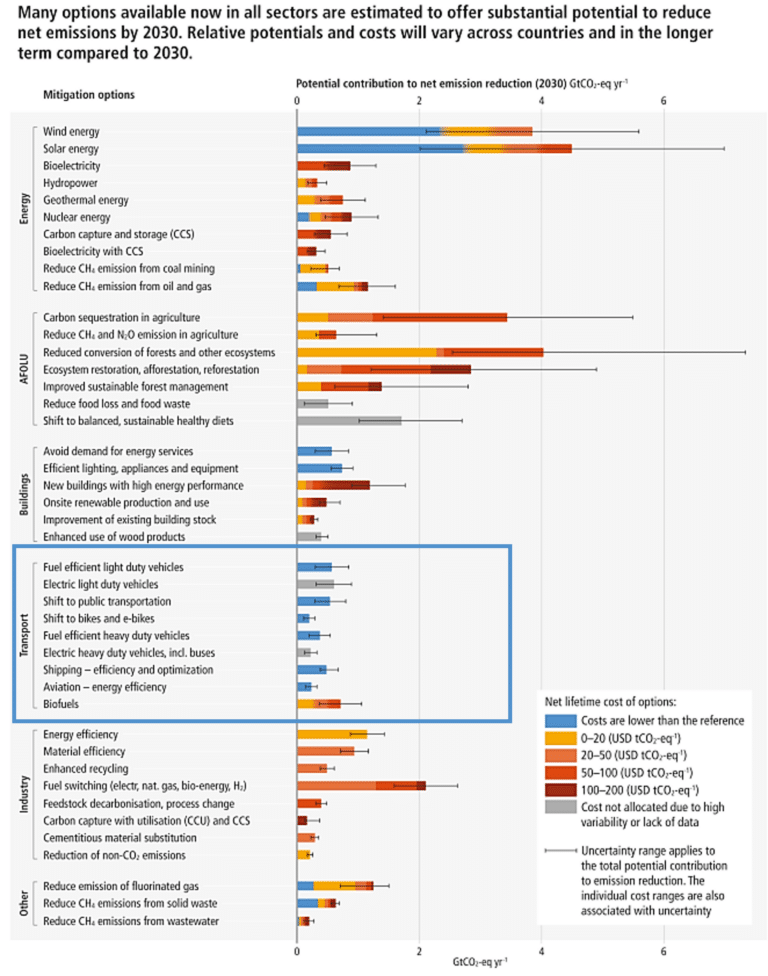 IPCC: “We know what to do. We know how to do it. And now it's up to us ...