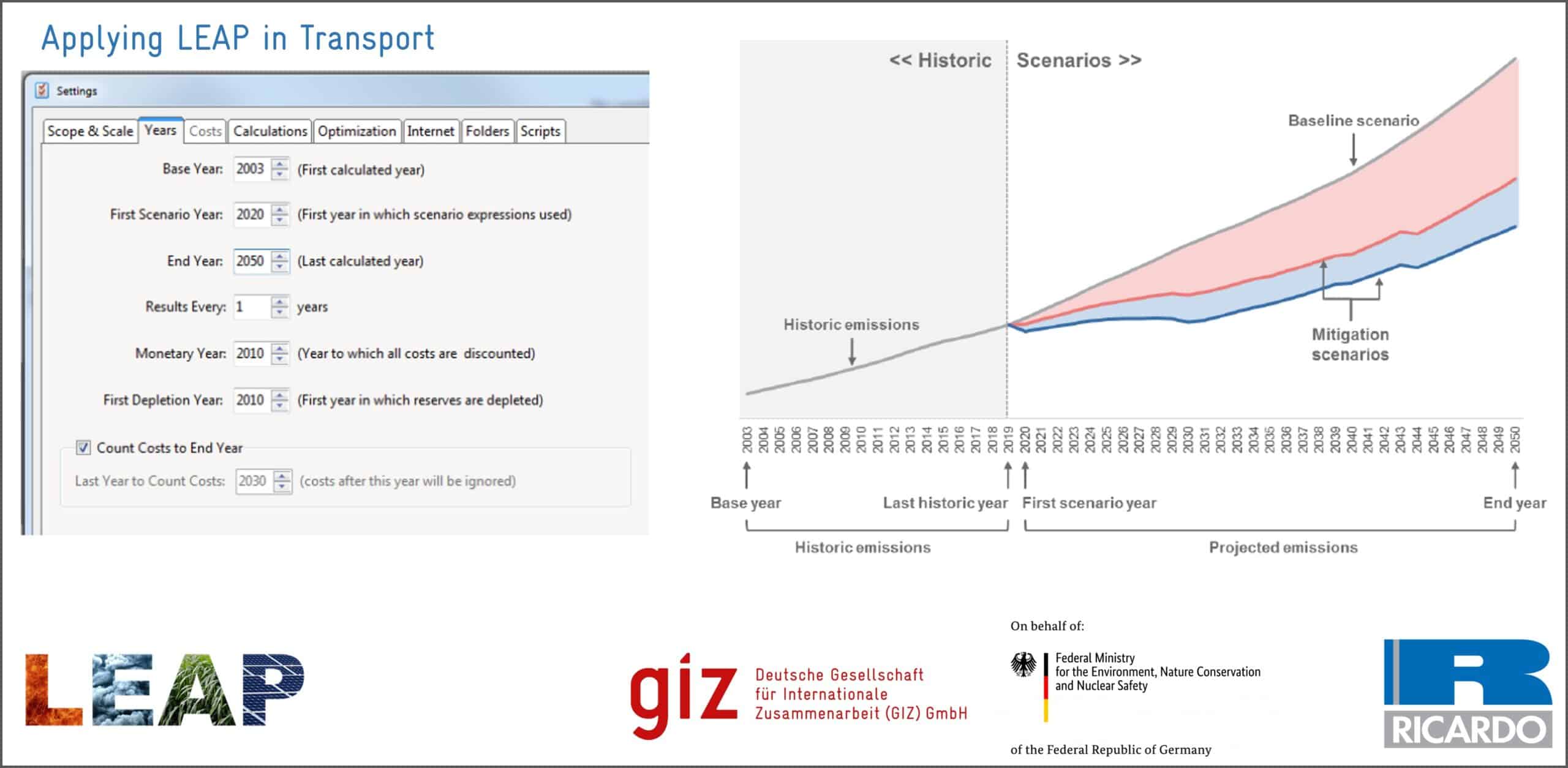 How To Apply The LEAP Software In The Transport Sector Changing Transport