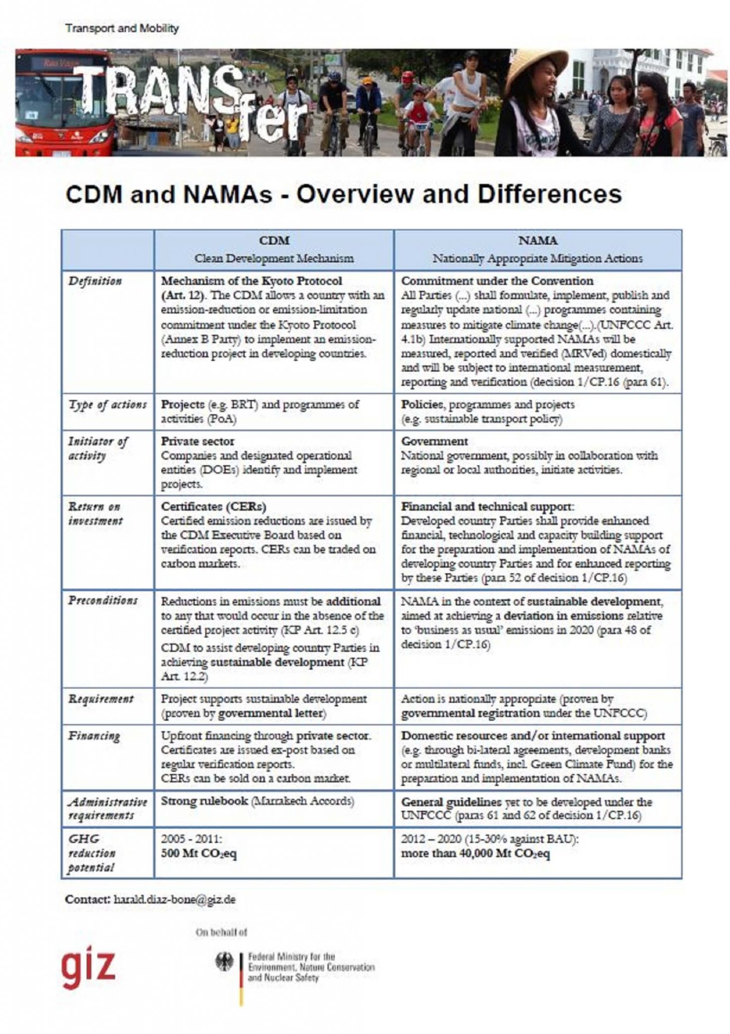 CDM and NAMAs: Overview and Differences - Changing Transport