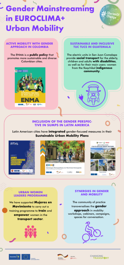 Why Urban Mobility and Gender? - Changing Transport