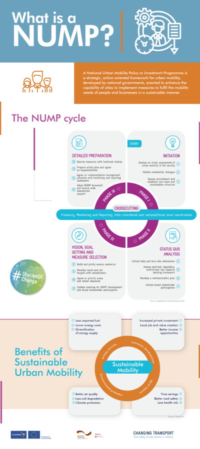NUMPs guiding living mobility ecosystems in Latin-America - Changing ...