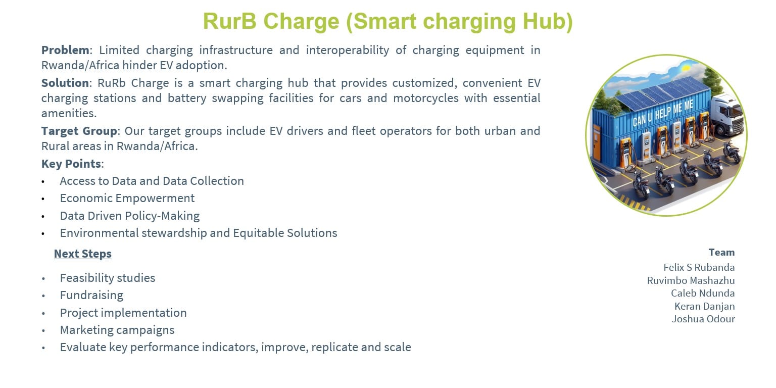 Advancing E-mobility in Africa - Changing Transport