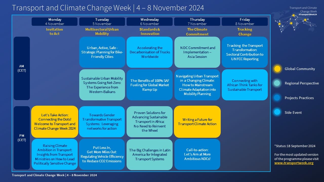 Transport and Climate Change Week 2024 - Changing Transport