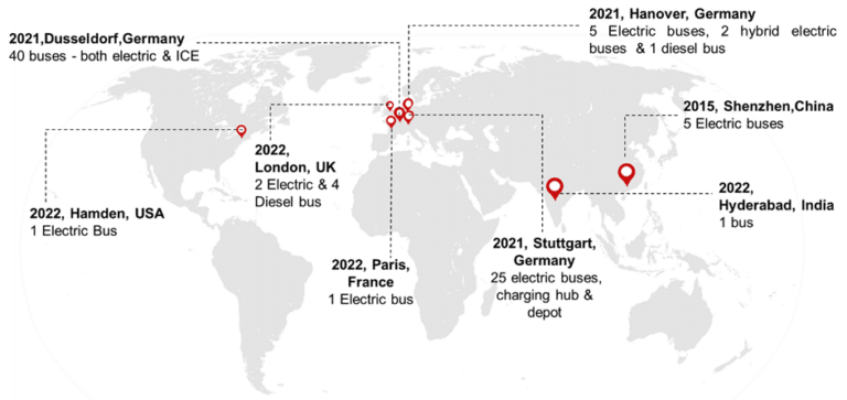 Safe Transition Towards Electric Buses in India - Changing Transport