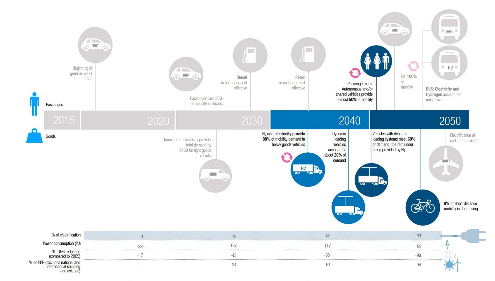 Key Insights and Recommendations - Changing Transport