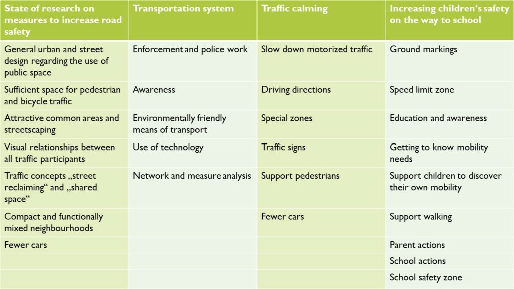 Safer Routes to School Encourage Use of Sustainable Mobility in Tirana ...